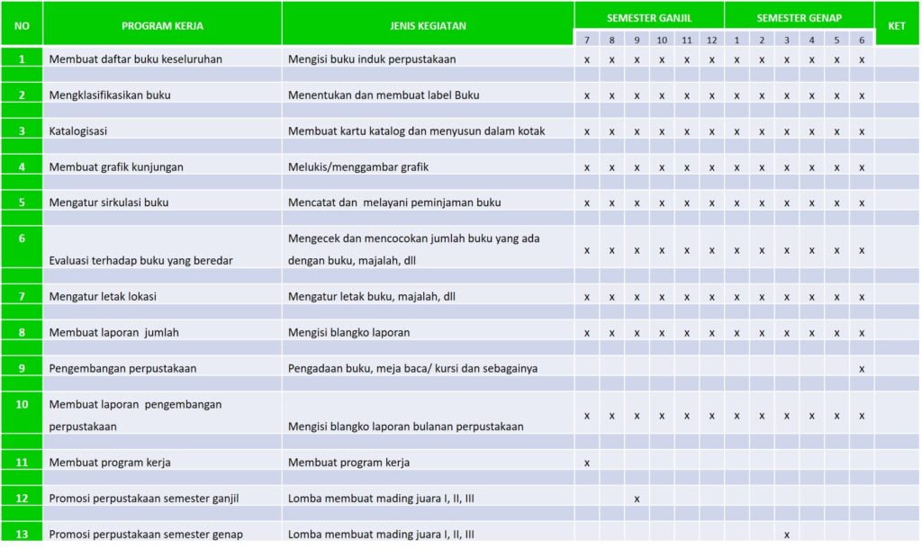 Perpustakaan - MTs. NU 15 Jurangagung
